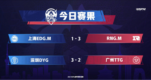 虎牙KPL：RNG.M三比一大胜上海EDG.M拿下赛季首胜_游戏频道_中华网