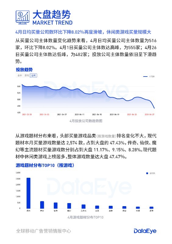 DataEye-ADX手游买量4月报_游戏频道_中华网