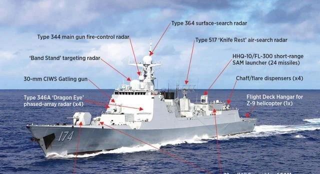 中国向沙特出售052D，美防长警告：损害安全 并采取必要的行动_军事频道_中华网