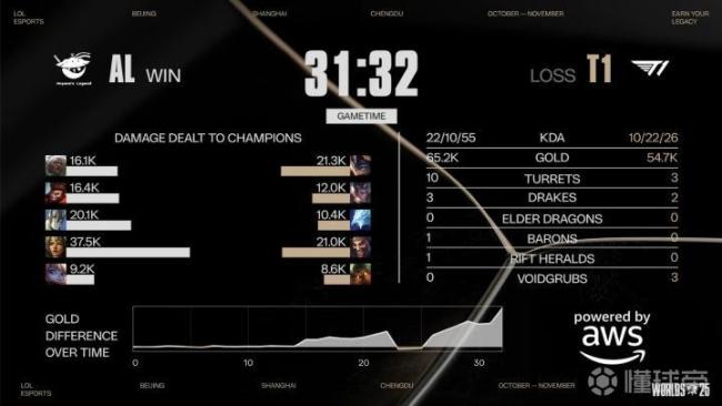 Hope回应惜败T1 AL顽强扳平比分_新闻频道_中华网